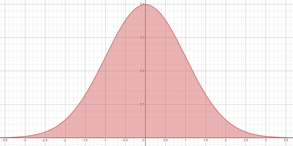 Swinton Maths – KS5 Maths Resources