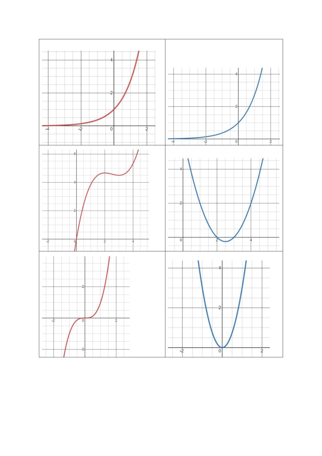 Functions and Derivatives Matching Activity – Swinton Maths