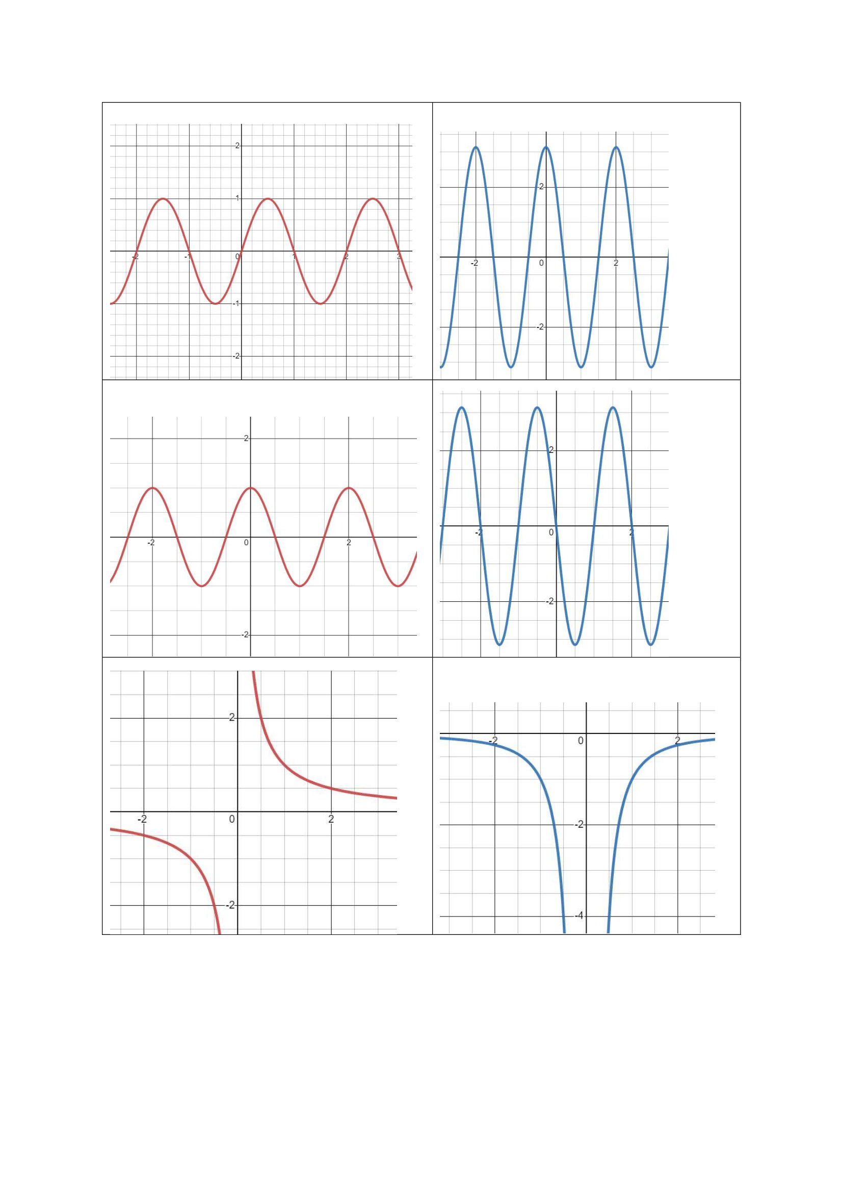 Functions and Derivatives Matching Activity – Swinton Maths
