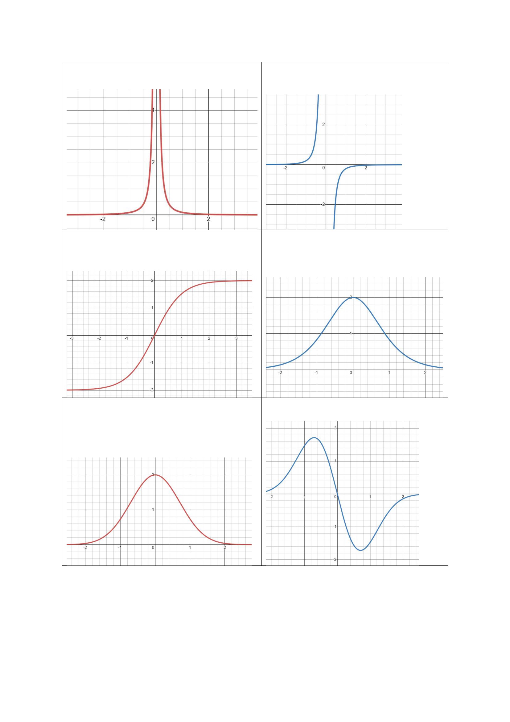 Functions and Derivatives Matching Activity – Swinton Maths